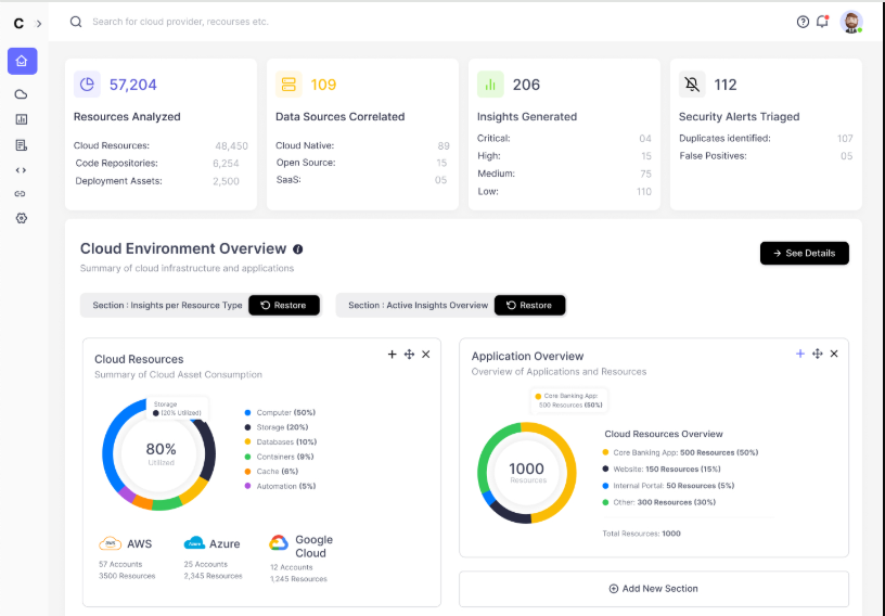 Circumvent - Proactive Cloud Security and Remediation